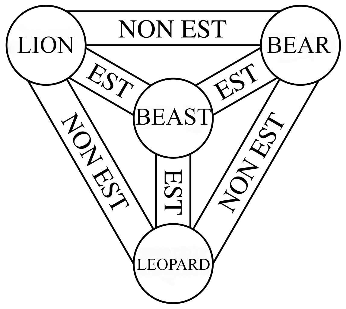 20. The Image of the Beast
