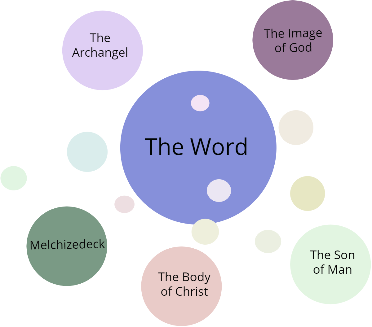 2. In the Beginning, ELOHIM was the Word